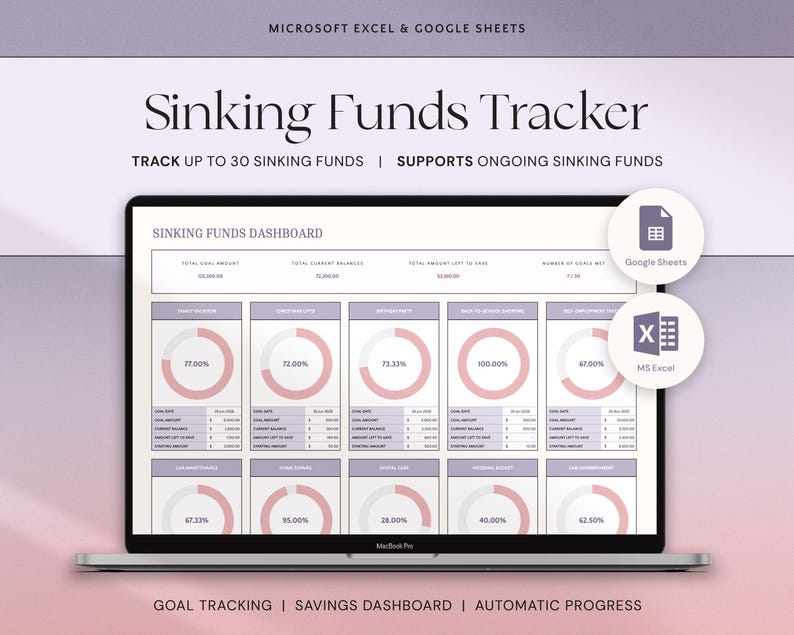 Sinking Funds Tracker Spreadsheet Excel Budget Google Sheets Savings ...