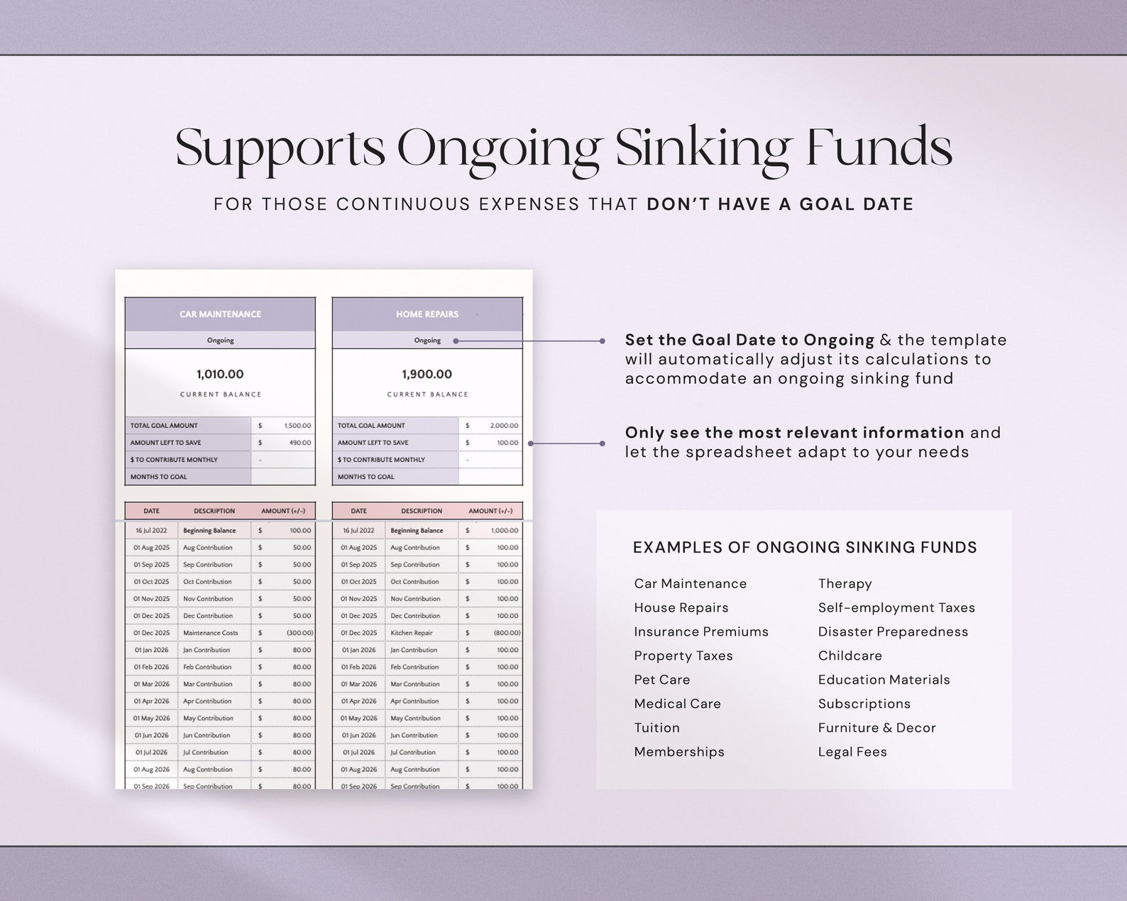 Sinking Funds Tracker Spreadsheet Excel Budget Google Sheets - Etsy