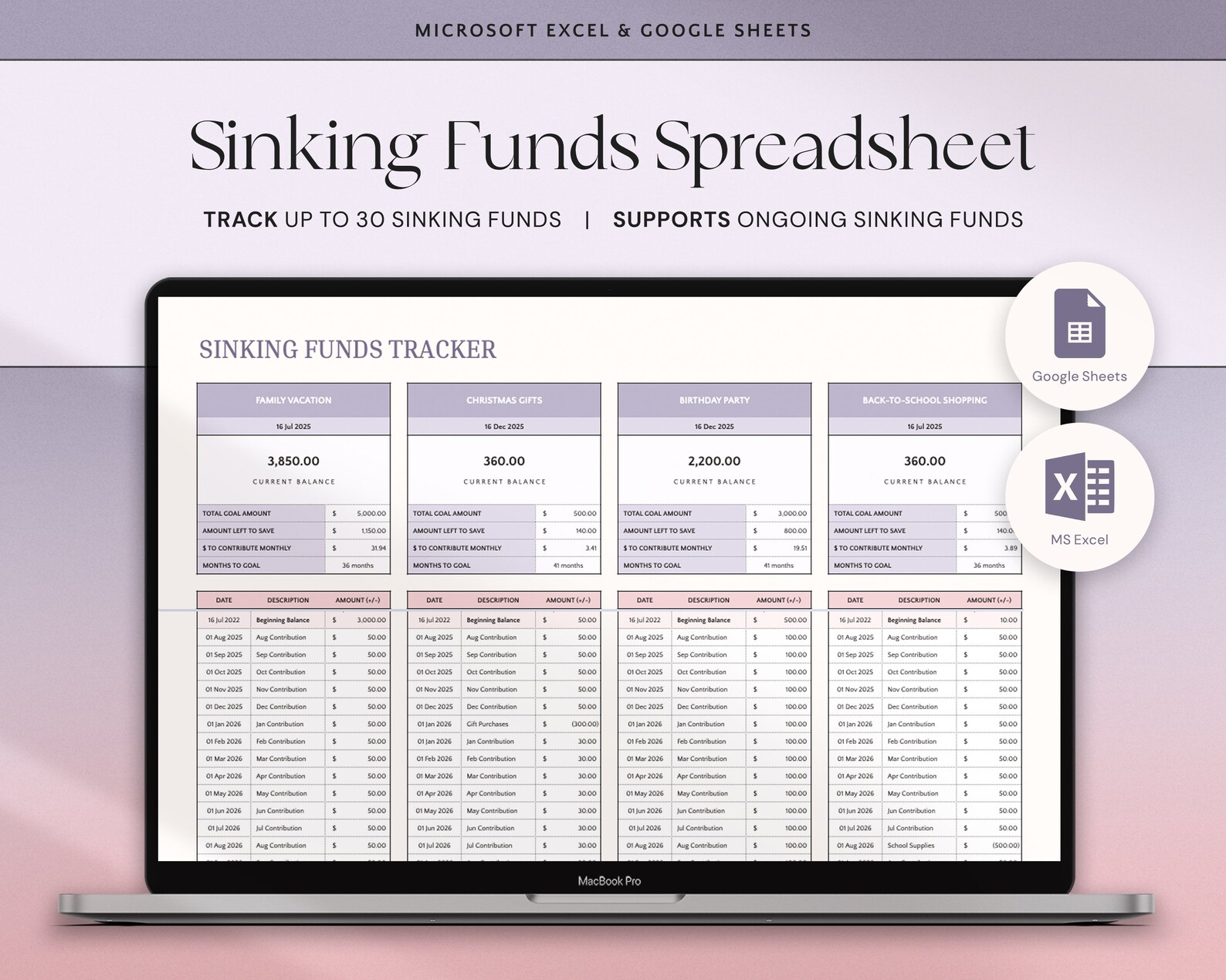 Sinking Funds Tracker Spreadsheet Excel Budget Google Sheets - Etsy Canada