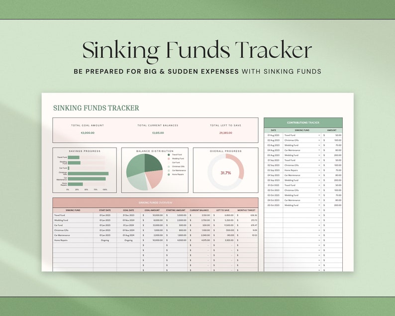 50/30/20 Budget Spreadsheet Excel Google Sheets Monthly Budget Planner ...