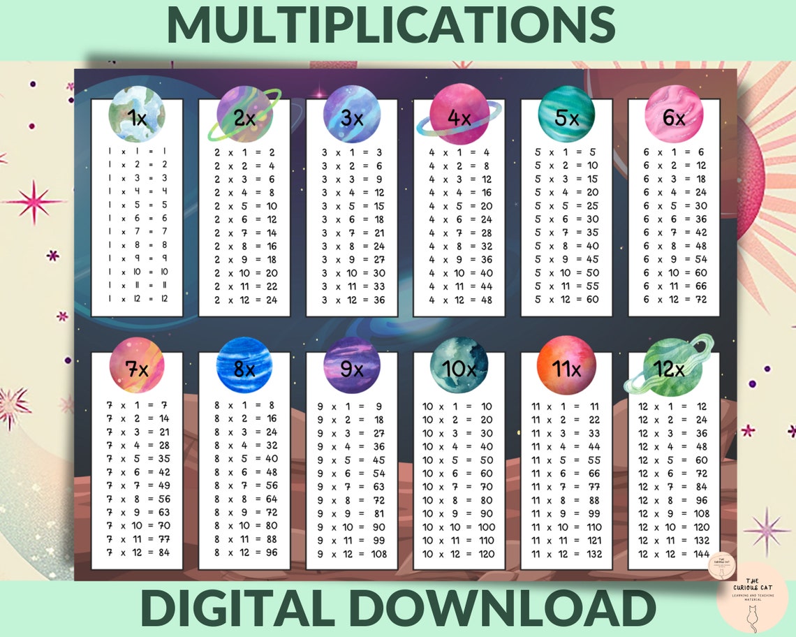 Maths Multiplication Practice Worksheets, Skip Counting Coloring ...