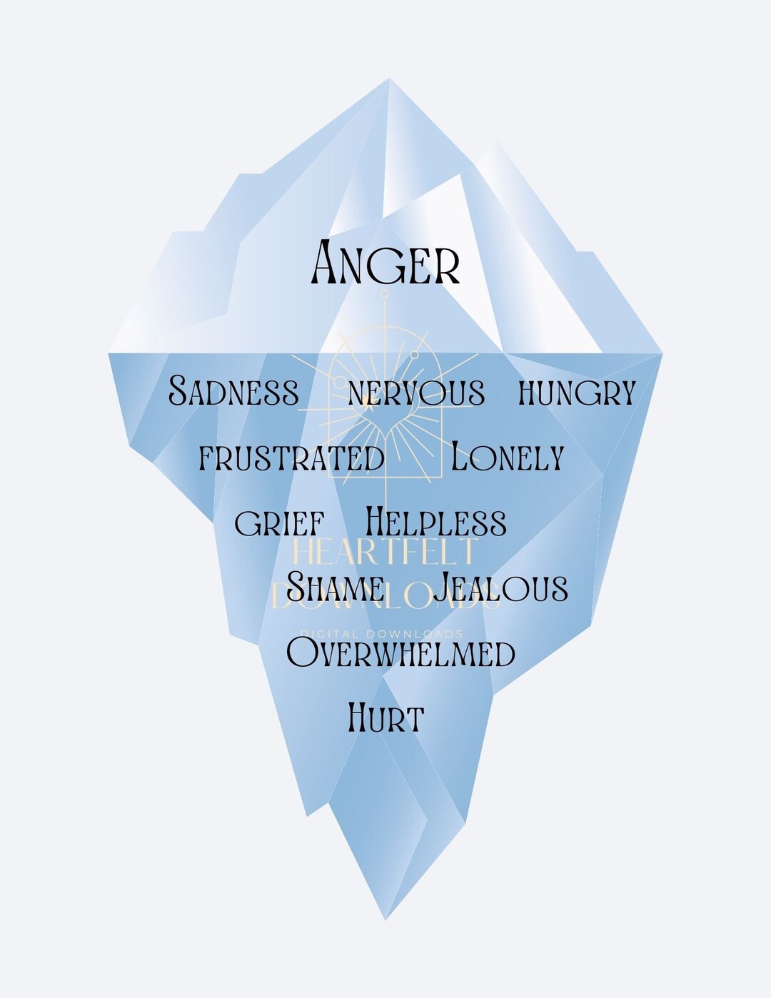 Anger Iceberg Worksheet for Kids - Etsy