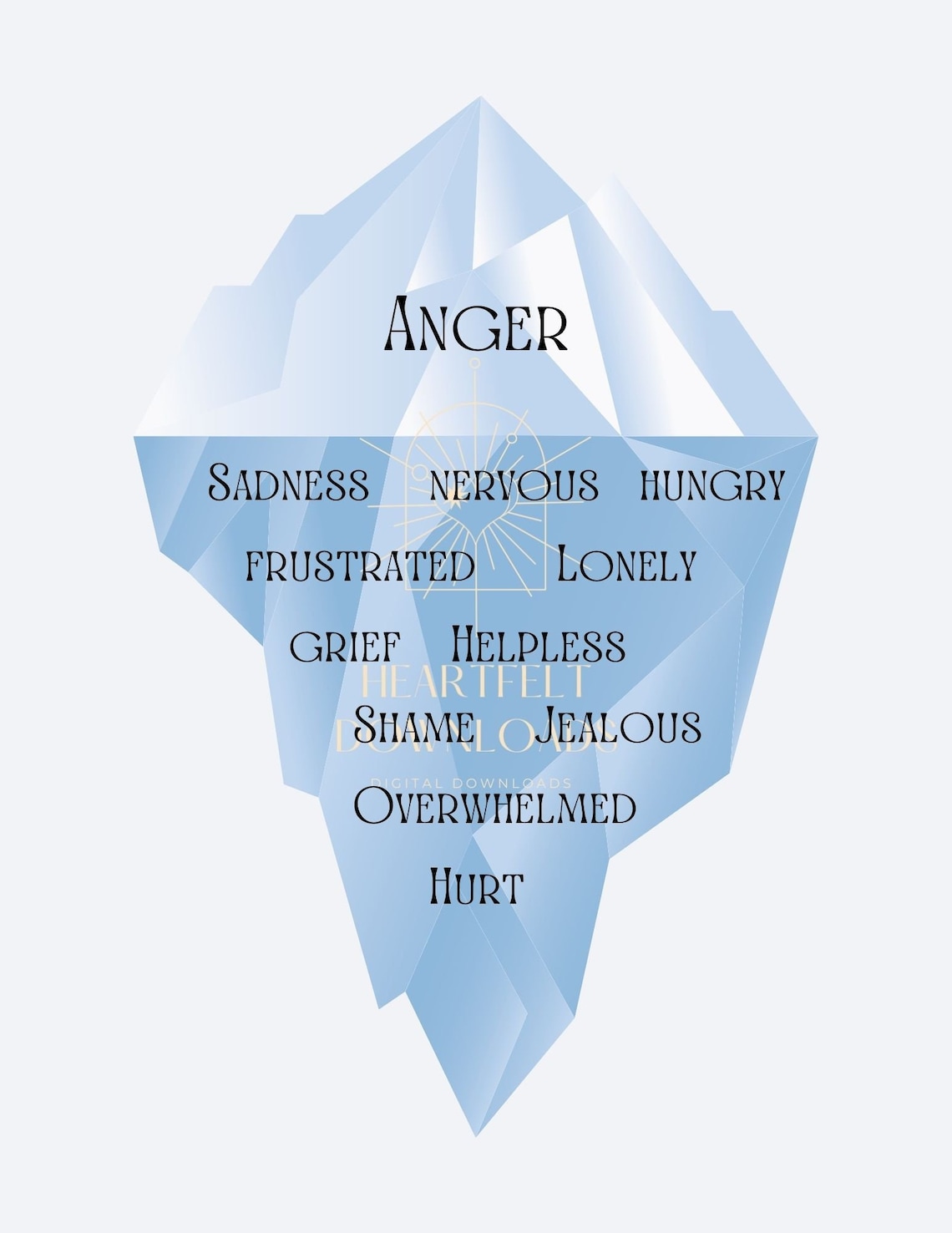 Anger Iceberg Worksheet for Kids - Etsy