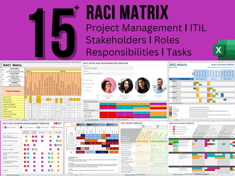 15 RACI Matrix: Project Management ǀ ITIL ǀ Stakeholders ǀ Roles ǀ ...