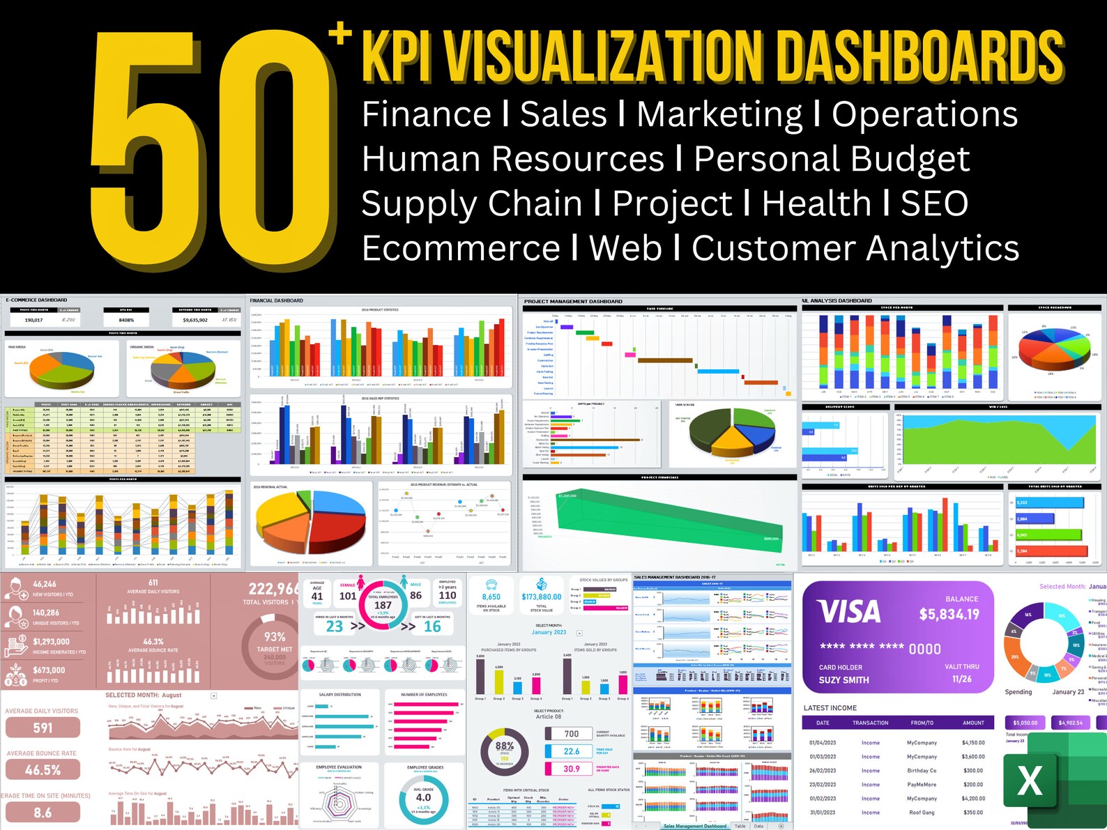 50 KPI Visualization Dashboards: Finance ǀ Sales ǀ Marketing ǀ Human ...