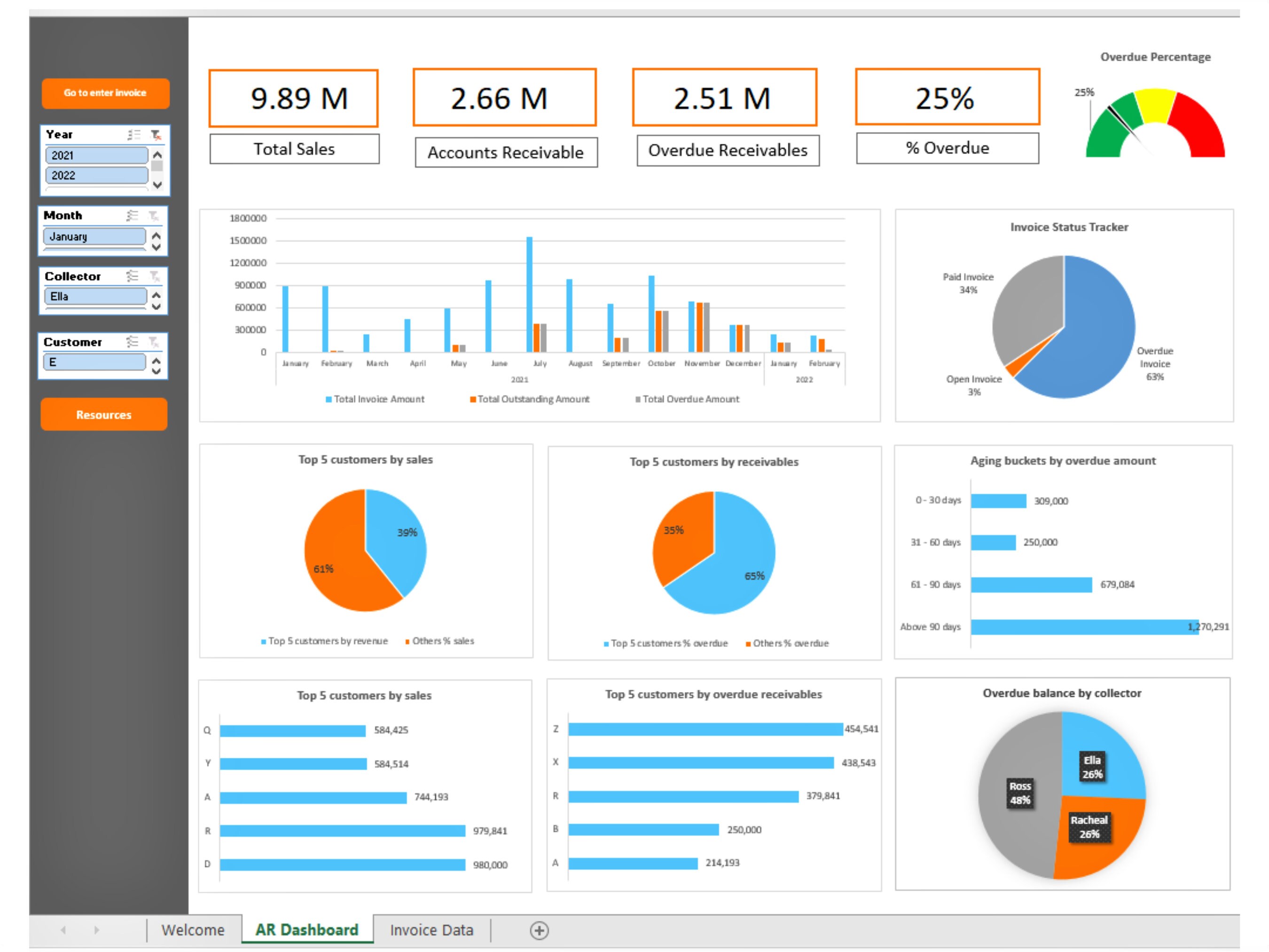 15+ Accounts Receivable & Accounts Payable: Dashboard ǀ Ledger ǀ ...