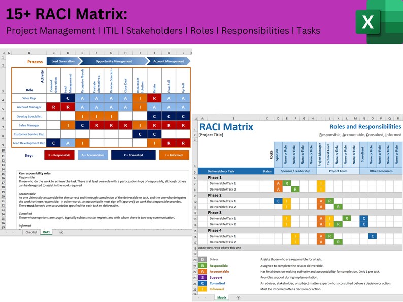 15+ RACI Matrix: Project Management ǀ ITIL ǀ Stakeholders ǀ Roles ǀ ...