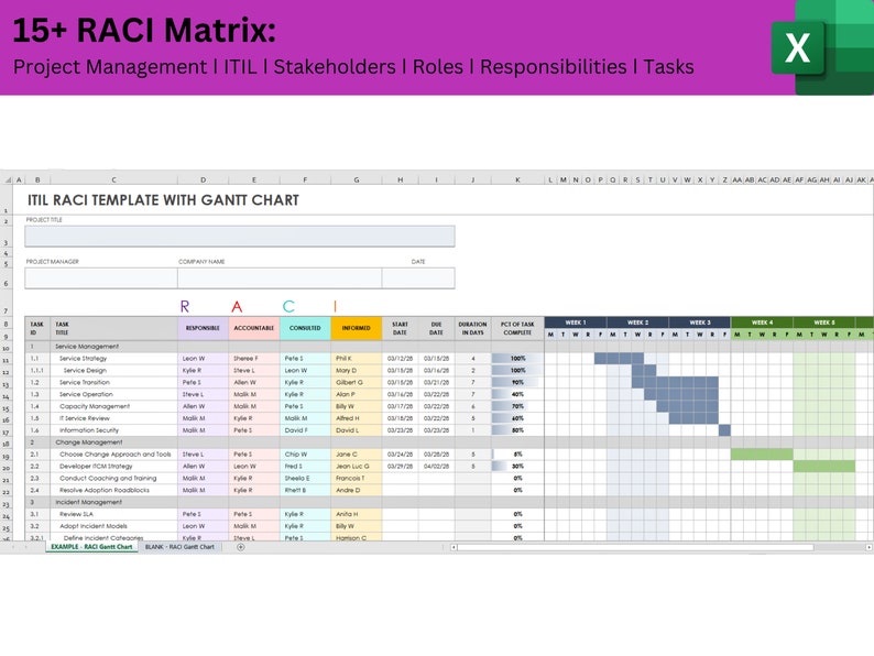 15+ RACI Matrix: Project Management ǀ ITIL ǀ Stakeholders ǀ Roles ǀ ...