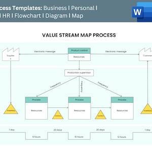 20+ Process Templates: Business ǀ Personal ǀ Project ǀ HR ǀ Flowchart ǀ ...