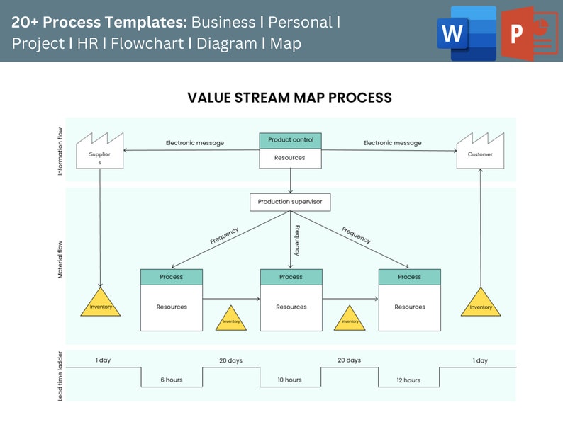 20+ Process Templates: Business ǀ Personal ǀ Project ǀ HR ǀ Flowchart ǀ ...