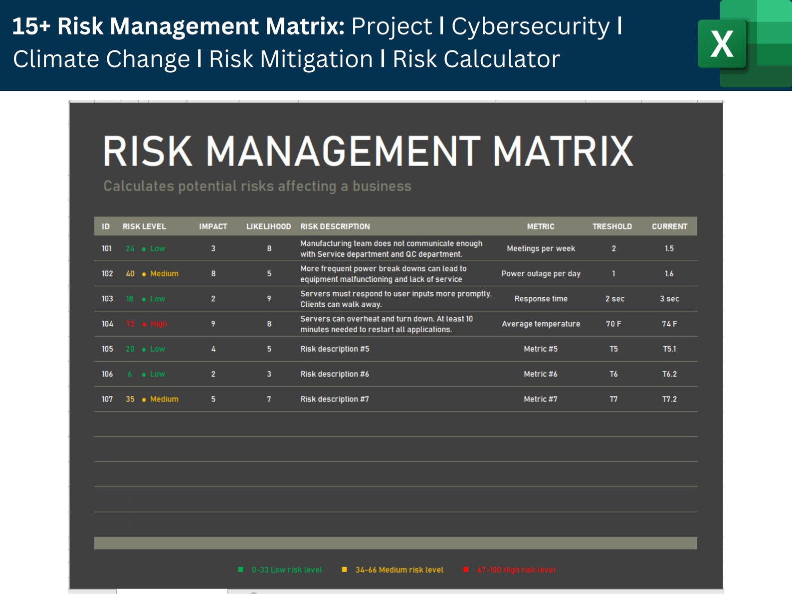 15+ Risk Management Matrix: Project ǀ Cybersecurity ǀ Climate Change ǀ ...