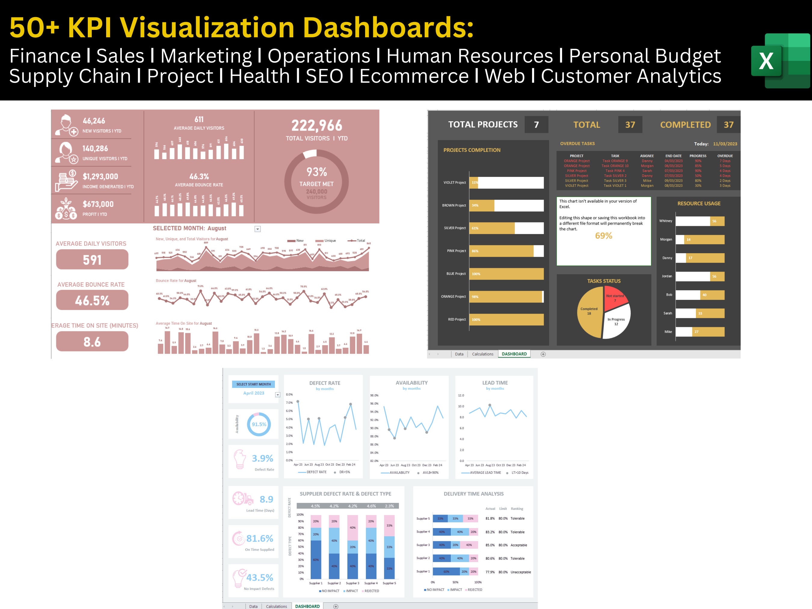50+ KPI Dashboards: Finance Sales Marketing Human Resources Personal ...
