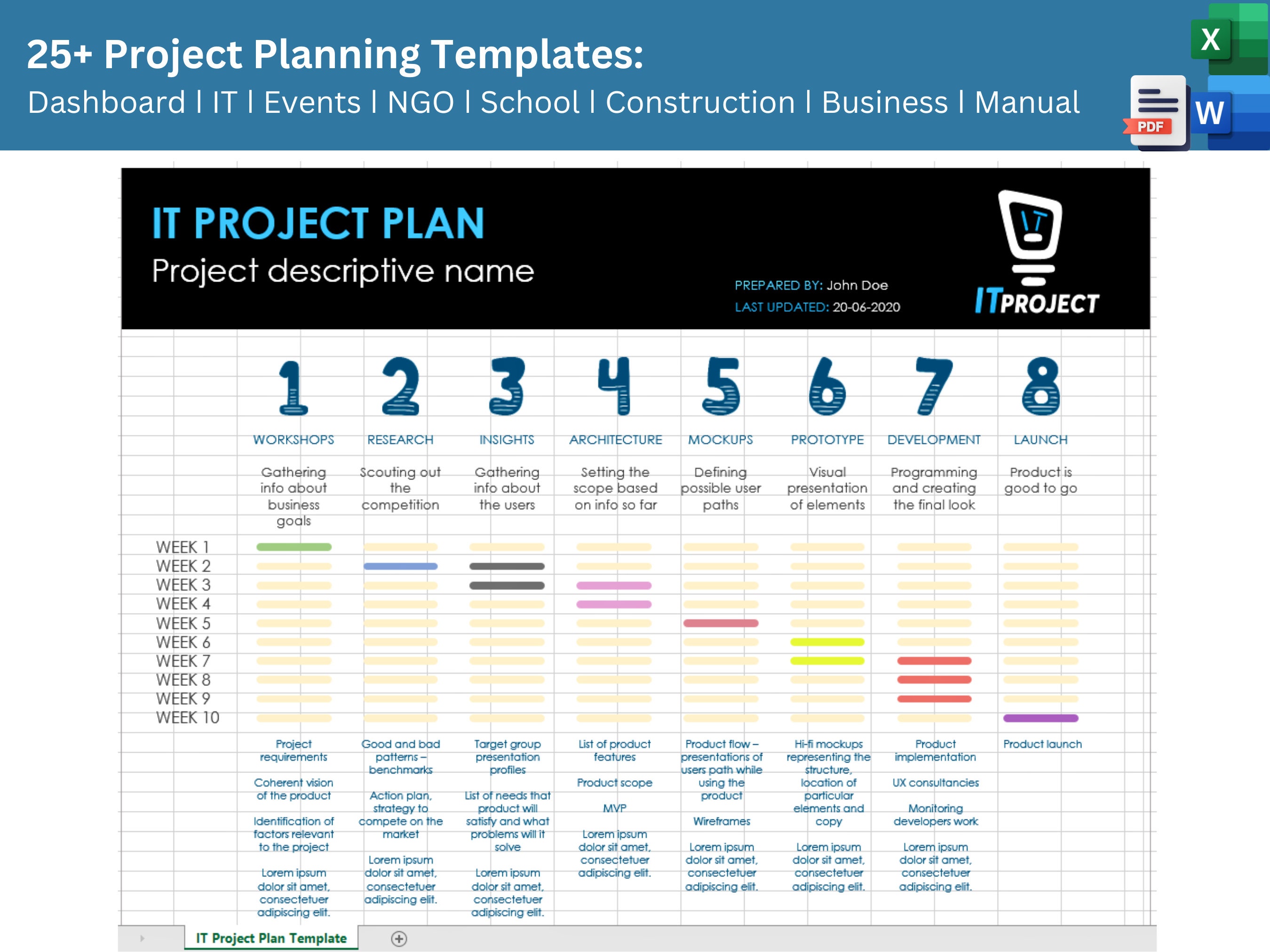 25 Project Planning Templates: Dashboard ǀ IT ǀ Events ǀ NGO ǀ School ǀ ...