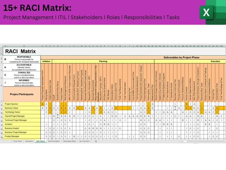 15+ RACI Matrix: Project Management ǀ ITIL ǀ Stakeholders ǀ Roles ǀ ...