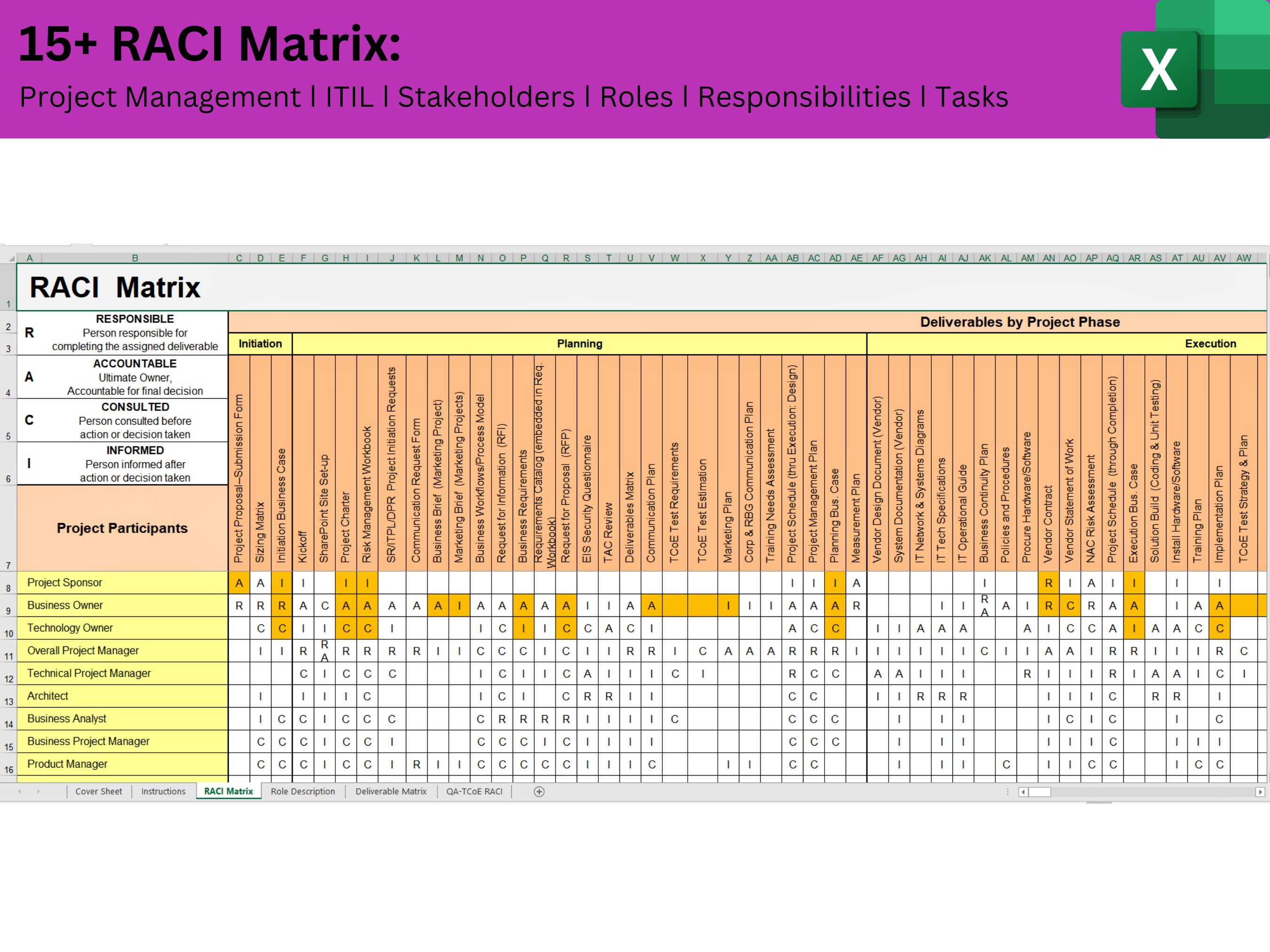 15+ RACI Matrix: Project Management ǀ ITIL ǀ Stakeholders ǀ Roles ǀ ...