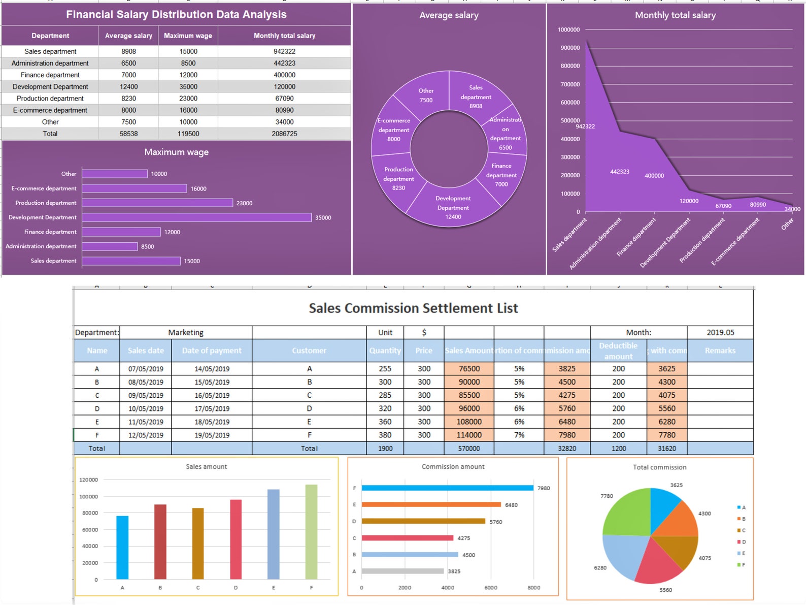 40+ Salary Templates: Employee Payroll ǀ Wage Calculator ǀ Sales ...