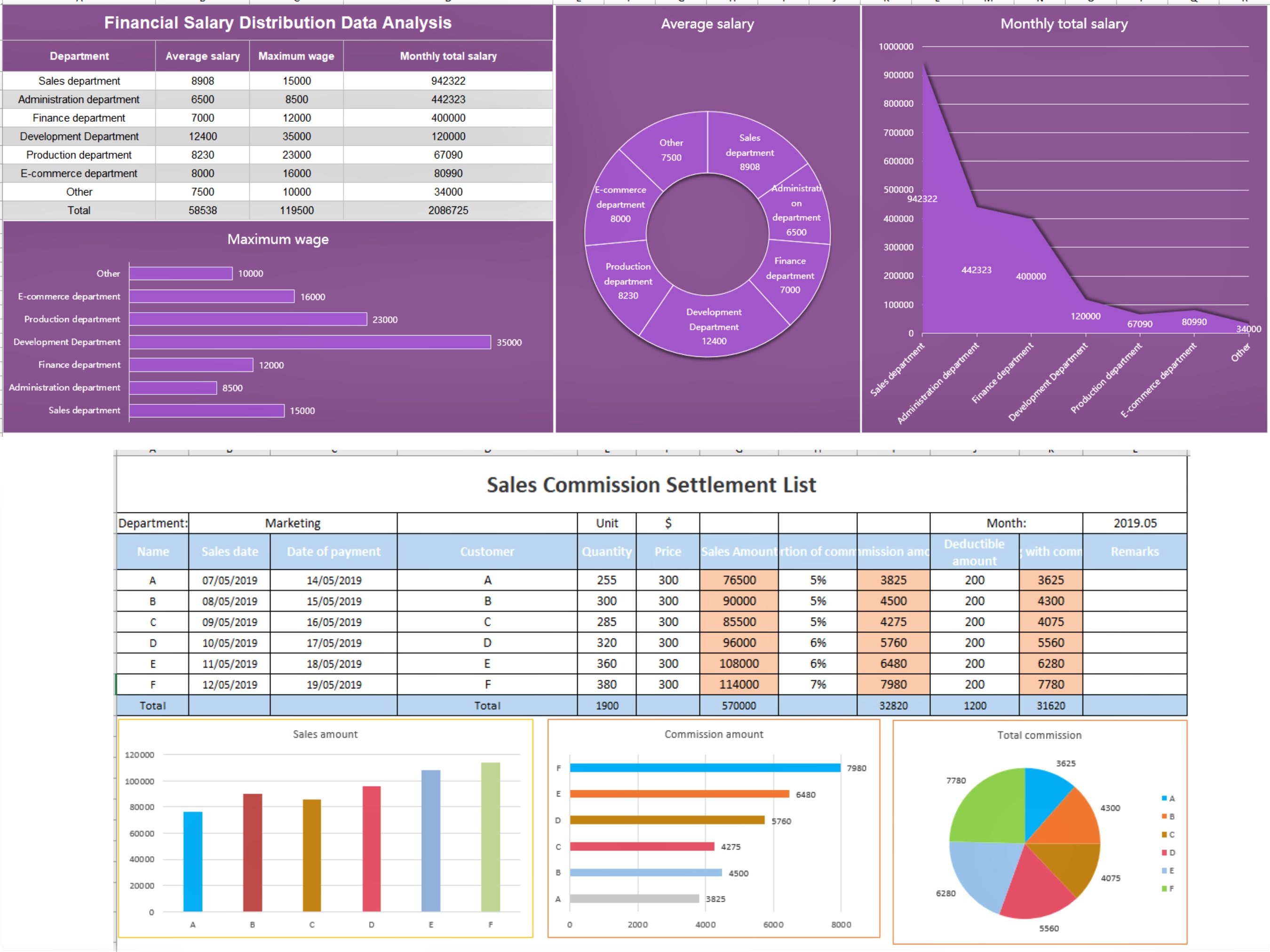 40+ Salary Templates: Employee Payroll ǀ Wage Calculator ǀ Sales ...