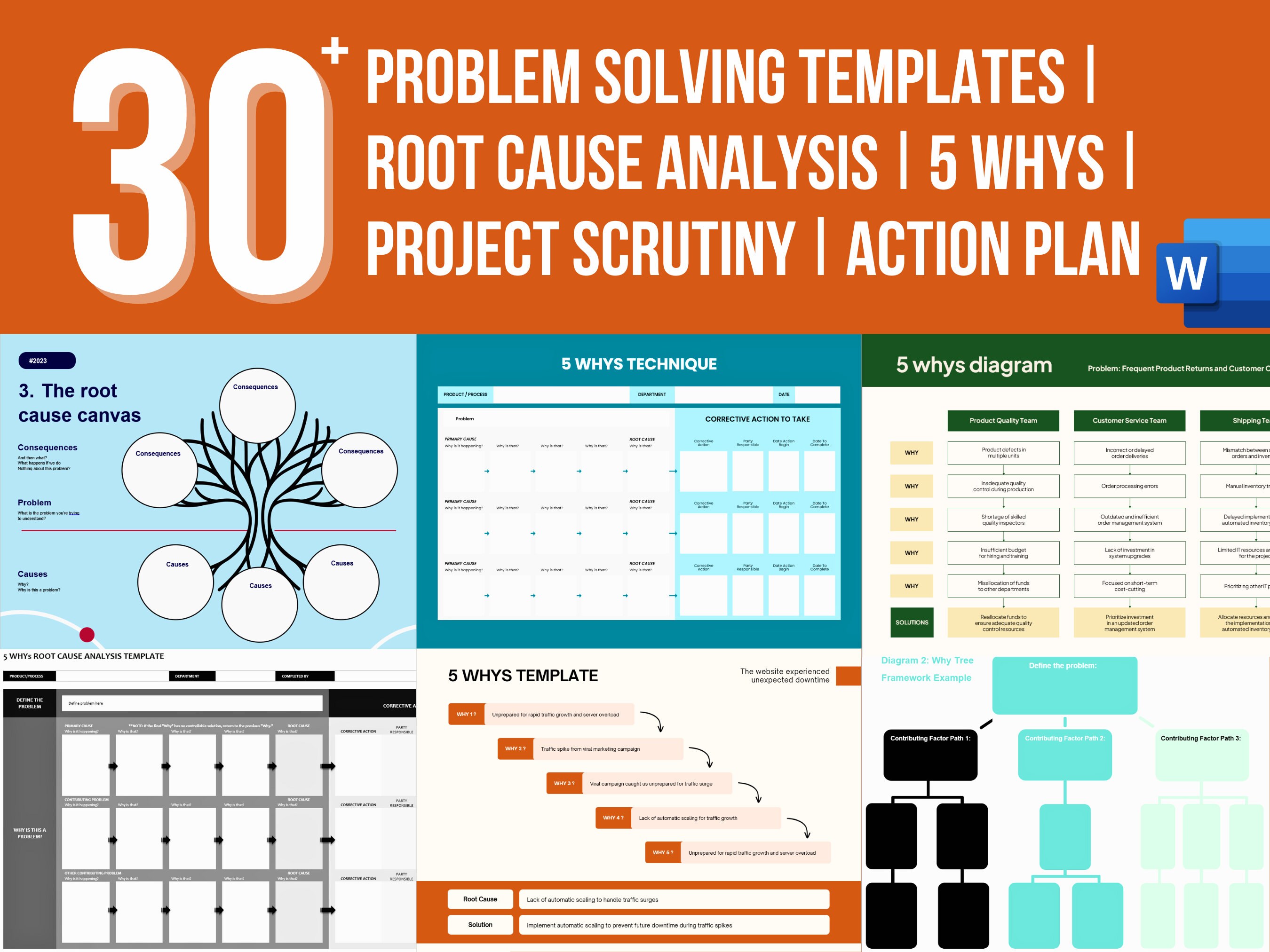 30 Problem Solving Templates ǀ Root Cause Analysis ǀ 5 Whys ǀ Project ...