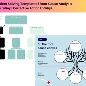 30+ Problem Solving Templates ǀ Root Cause Analysis ǀ 5 Whys ǀ Project ...