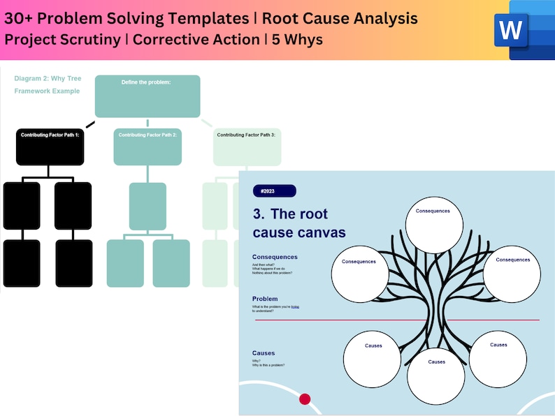 30+ Problem Solving Templates ǀ Root Cause Analysis ǀ 5 Whys ǀ Project ...