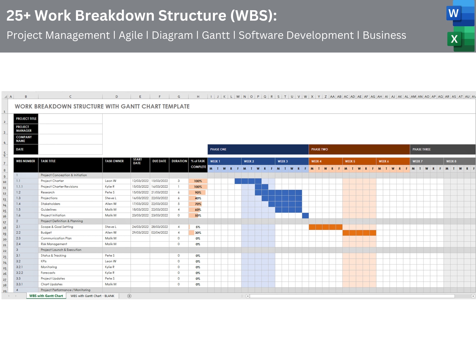 25+ Work Breakdown Structure (WBS): Project Management ǀ Agile ǀ ...