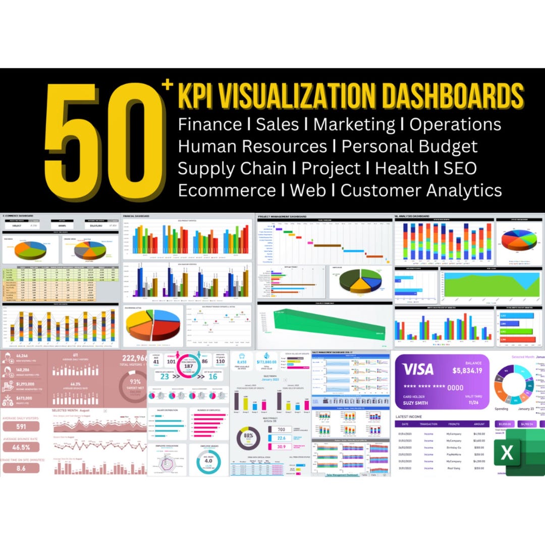 50+ KPI Visualization Dashboards: Finance ǀ Sales ǀ Marketing ǀ Human ...