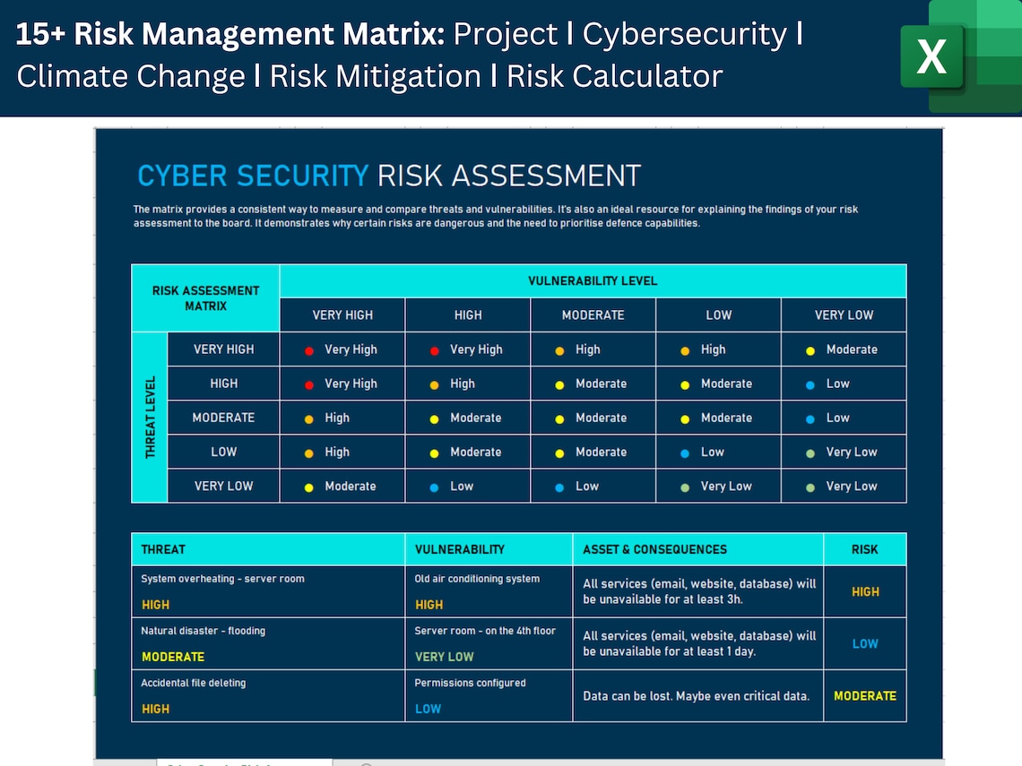 15+ Risk Management Matrix: Project ǀ Cybersecurity ǀ Climate Change ǀ ...