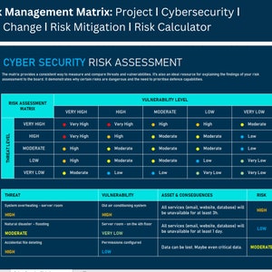 15+ Risk Management Matrix: Project ǀ Cybersecurity ǀ Climate Change ǀ ...
