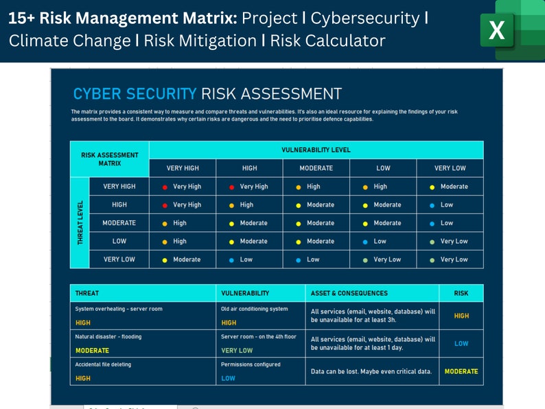 15+ Risk Management Matrix: Project ǀ Cybersecurity ǀ Climate Change ǀ ...
