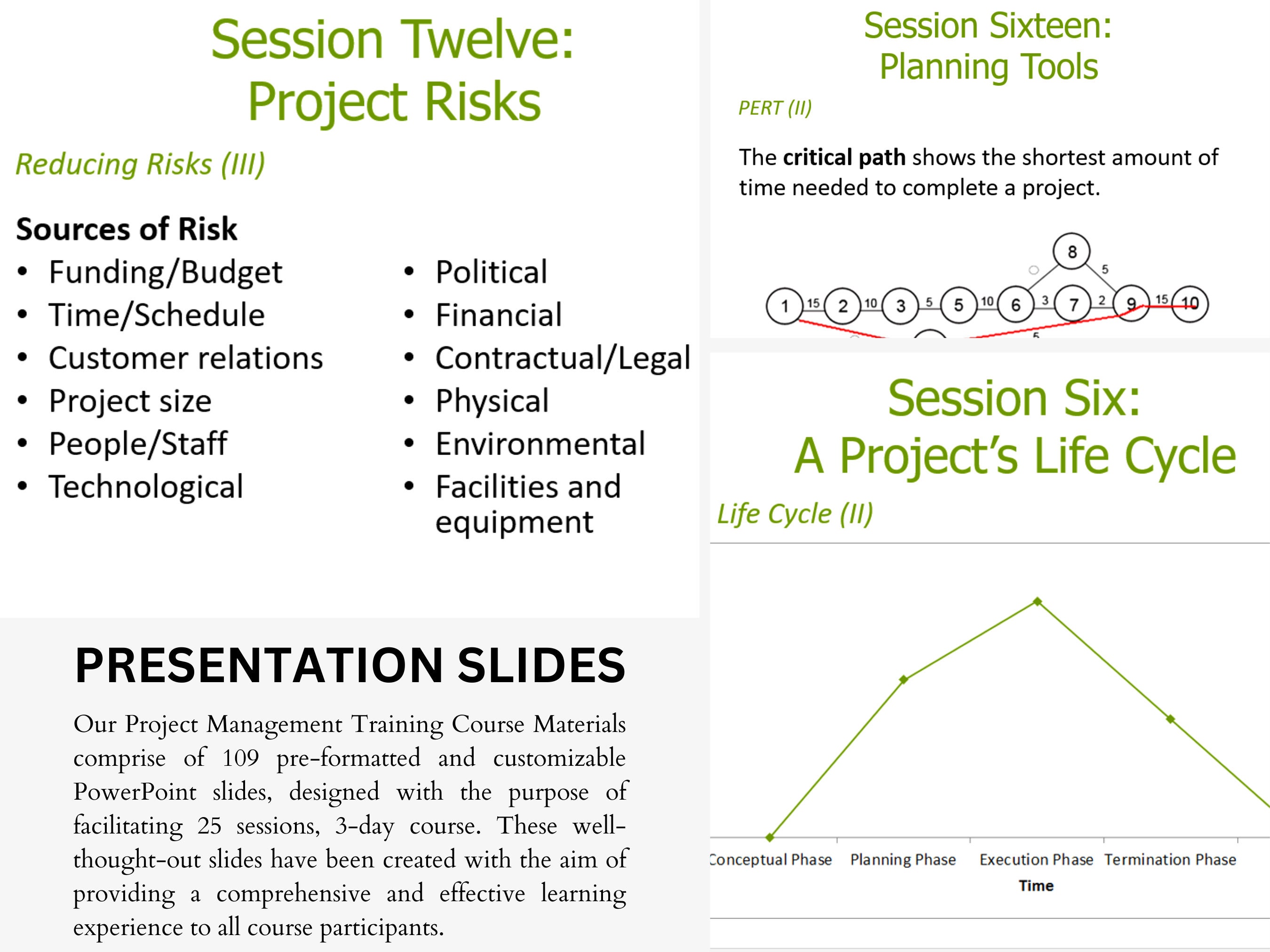 Project Management Training Course Materials: Trainer’s Guide ǀ Learner ...