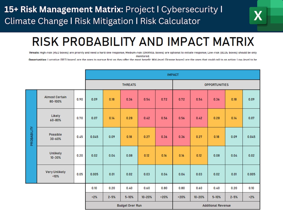15+ Risk Management Matrix: Project ǀ Cybersecurity ǀ Climate Change ǀ ...