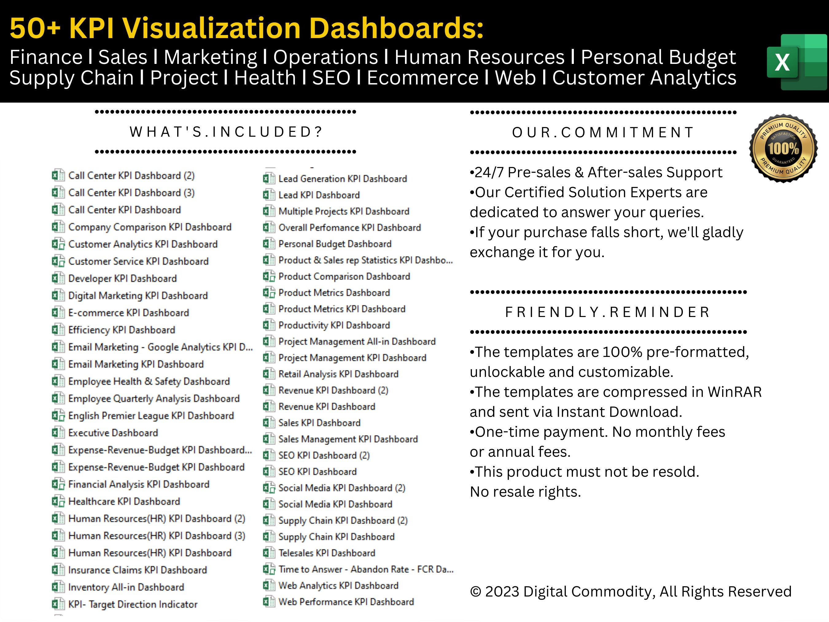 50+ KPI Dashboards: Finance ǀ Sales ǀ Marketing ǀ Human Resources ǀ ...