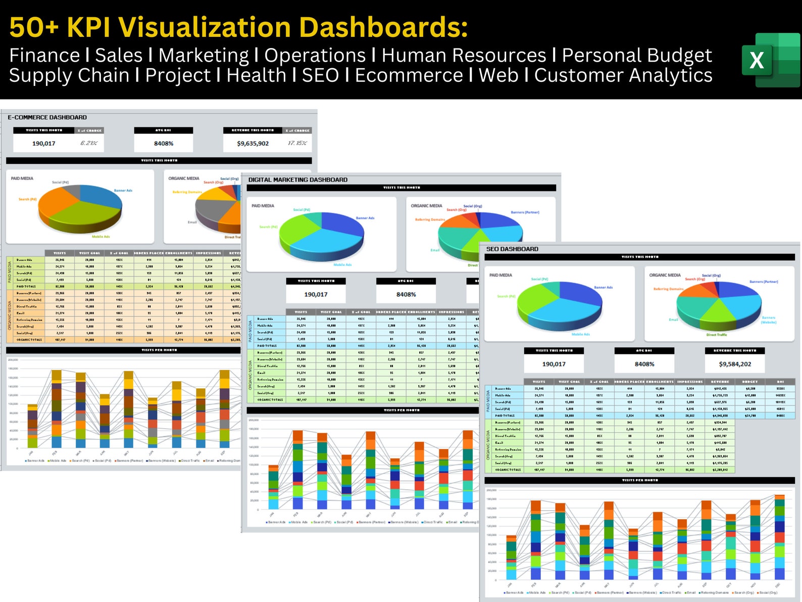 50+ KPI Dashboards: Finance Sales Marketing Human Resources Personal ...