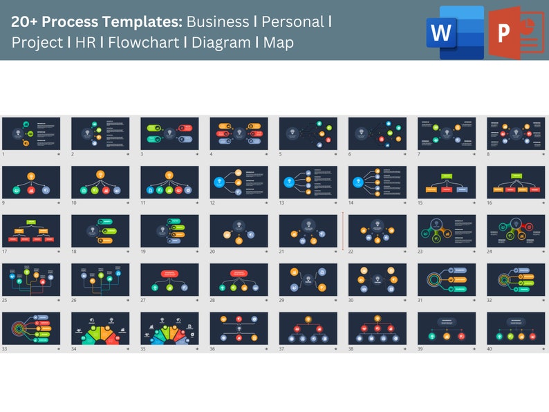20+ Process Templates: Business ǀ Personal ǀ Project ǀ HR ǀ Flowchart ǀ ...