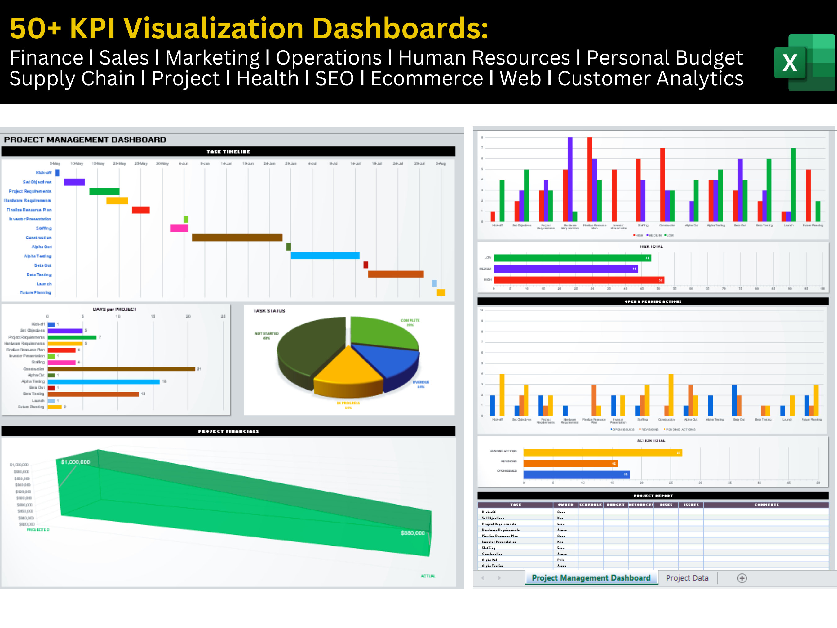 50+ KPI Dashboards: Finance Sales Marketing Human Resources Personal ...