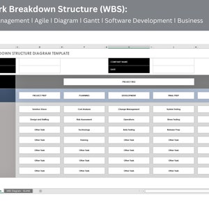 25+ Work Breakdown Structure (WBS): Project Management ǀ Agile ǀ ...