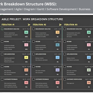 25+ Work Breakdown Structure (WBS): Project Management ǀ Agile ǀ ...