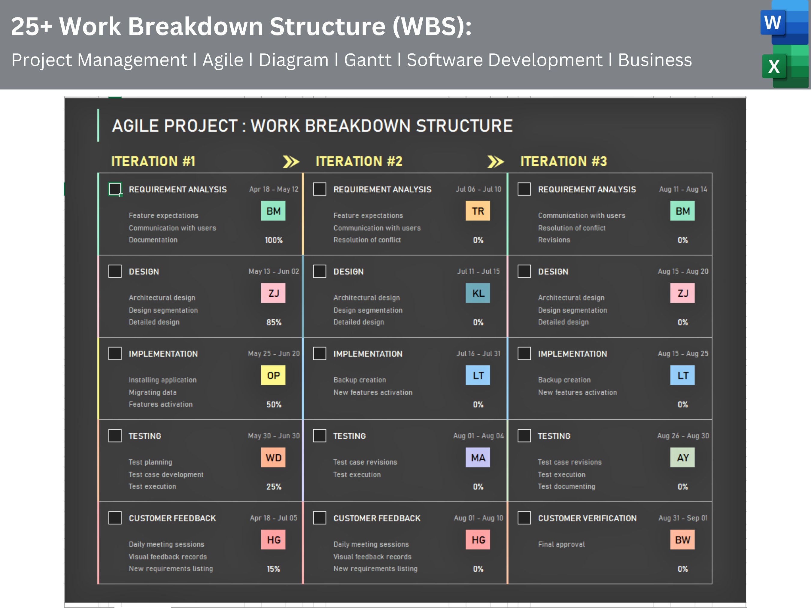 25 Work Breakdown Structure WBS: Project Management ǀ Agile ǀ Diagram ǀ ...