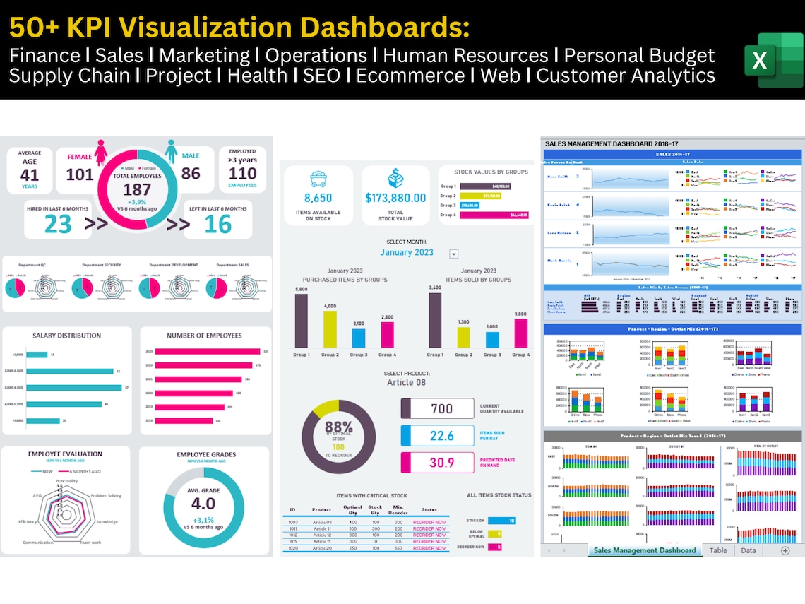 50 KPI Visualization Dashboards: Finance ǀ Sales ǀ Marketing ǀ Human ...