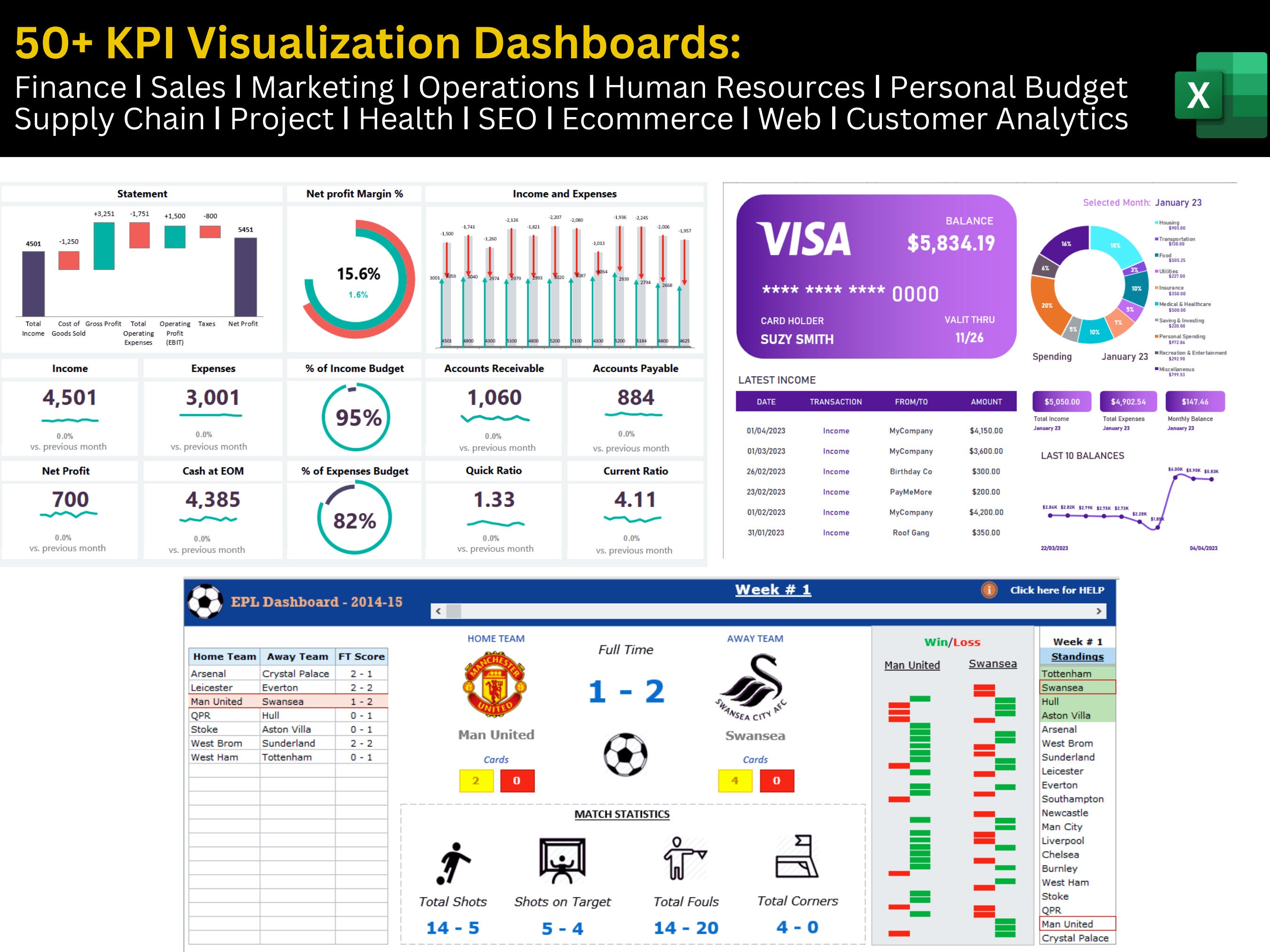 50+ KPI Dashboards: Finance Sales Marketing Human Resources Personal ...