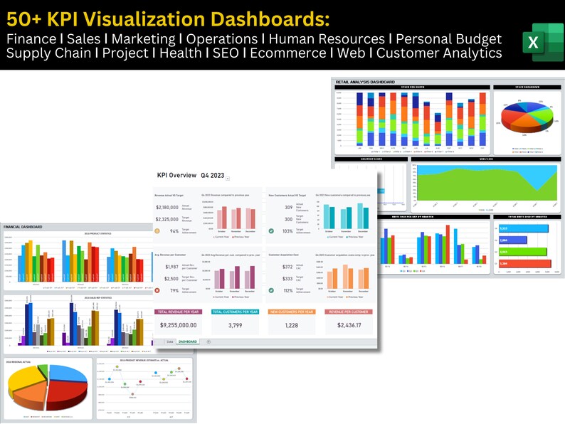 50+ KPI Dashboards: Finance ǀ Sales ǀ Marketing ǀ Human Resources ǀ ...