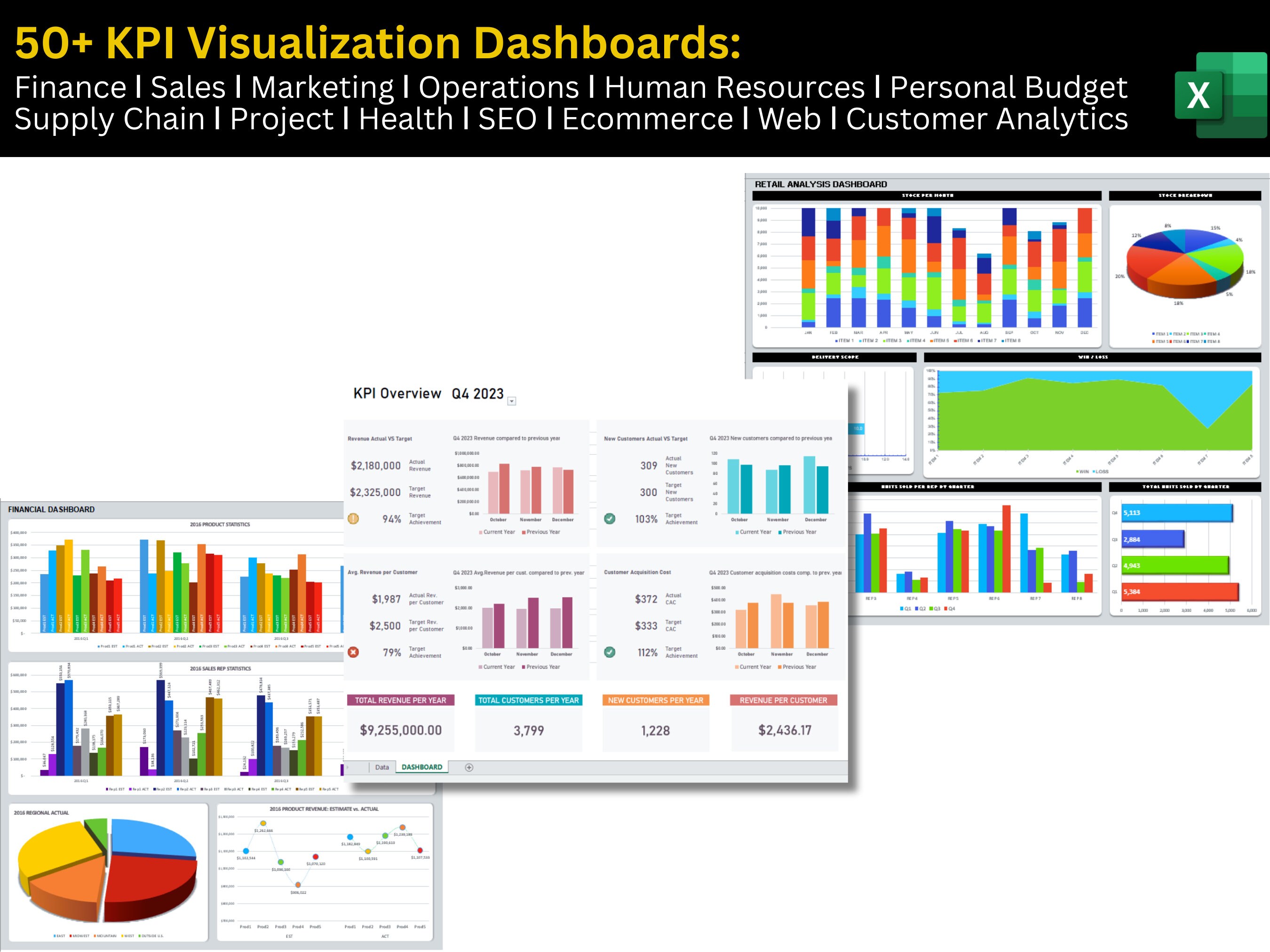50+ KPI Dashboards: Finance Sales Marketing Human Resources Personal ...