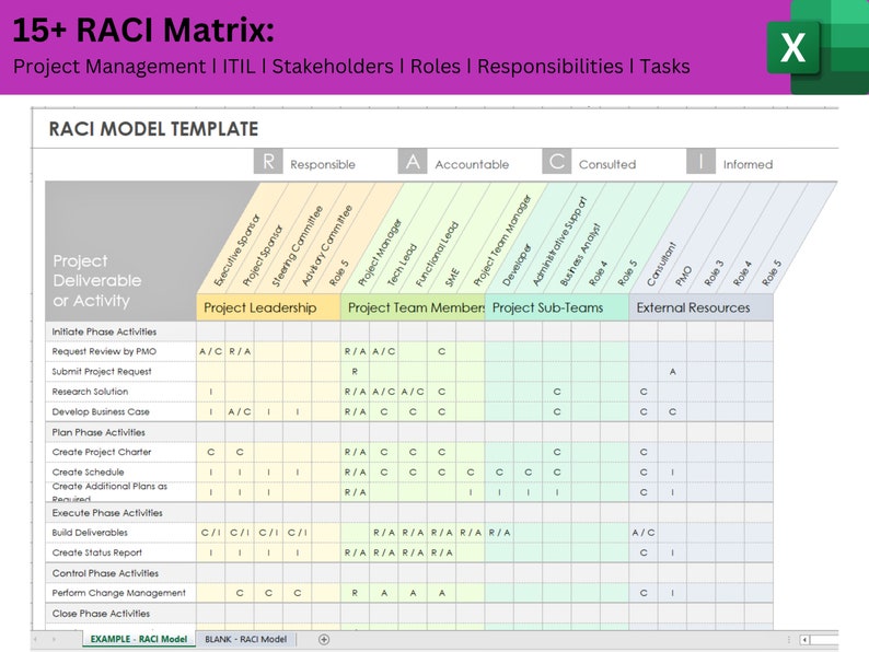 15+ RACI Matrix: Project Management ǀ ITIL ǀ Stakeholders ǀ Roles ǀ ...