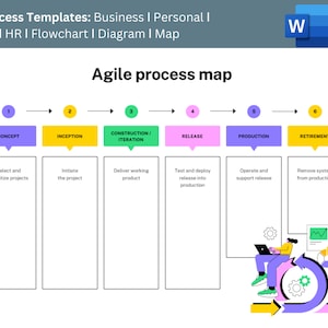 20+ Process Templates: Business ǀ Personal ǀ Project ǀ HR ǀ Flowchart ǀ ...