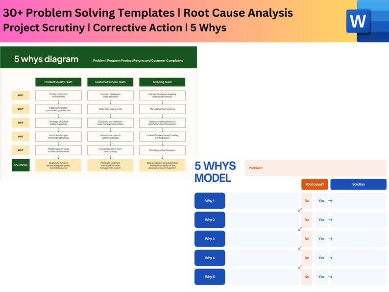 30+ Problem Solving Templates ǀ Root Cause Analysis ǀ 5 Whys ǀ Project ...
