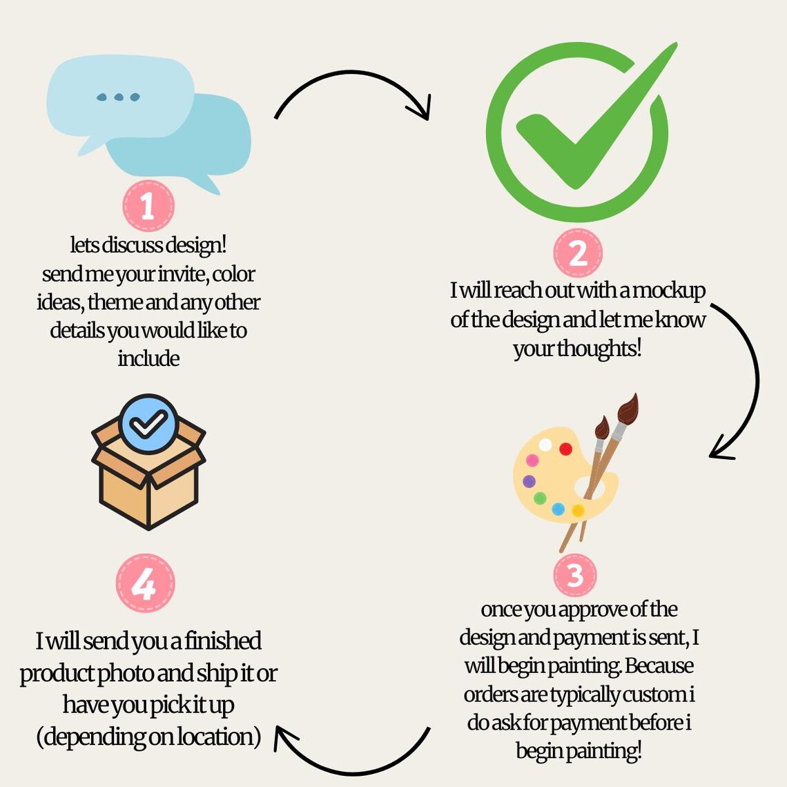 Hand Painted Custom Birthday/special Event Banners - Etsy