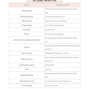 Gen Z Slang Summaries - Etsy