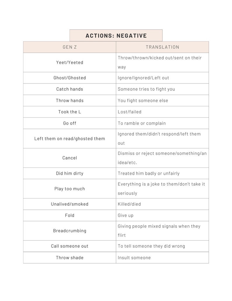 Gen Z Slang Summaries - Etsy