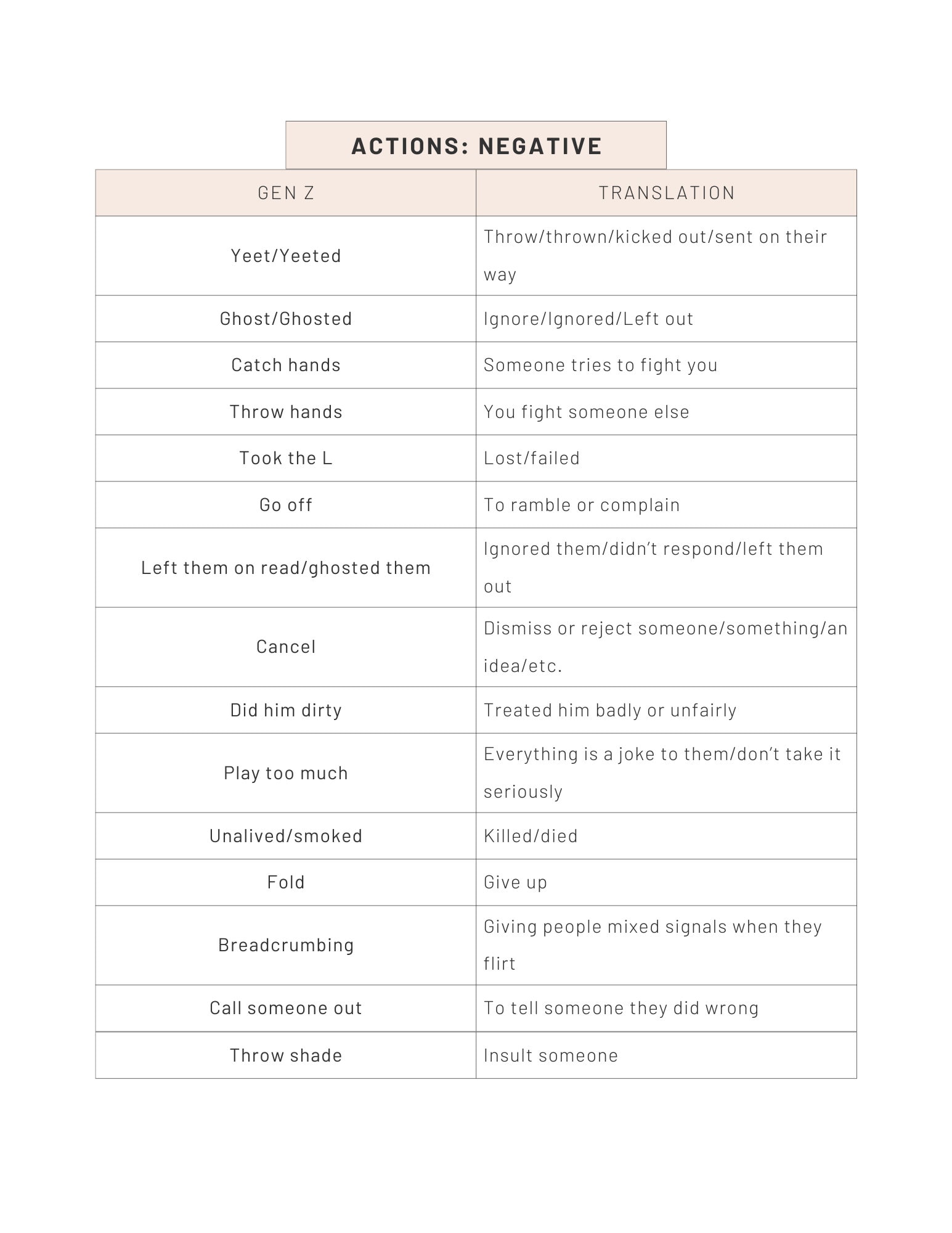 Gen Z Slang Summaries - Etsy