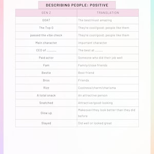 Gen Z Slang Summaries - Etsy